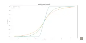 DSP Diode Clipping Algorithm for Overdrive and Distortion Effects – Baltic Lab