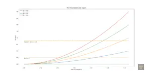 Critical length of a PCB trace and when to treat it as a transmission ...