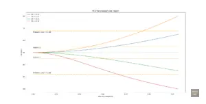 Critical length of a PCB trace and when to treat it as a transmission ...