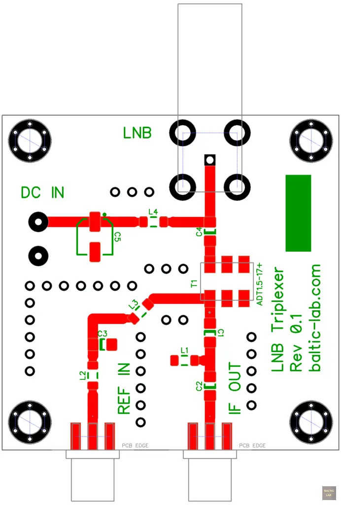 Baltic Lab | High Frequency Projects Blog