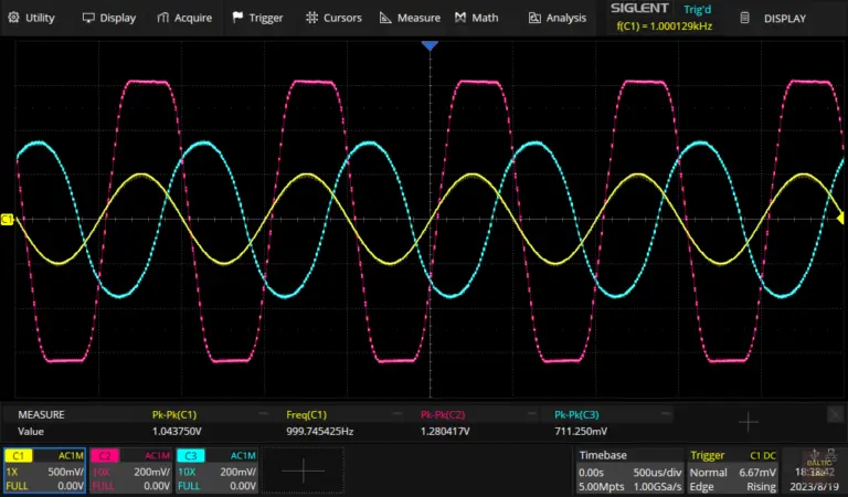 DSP Diode Clipping Algorithm for Overdrive and Distortion Effects ...